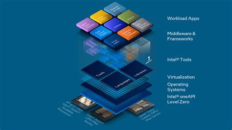 Software For 4th Gen Intel® Xeon® And Intel® Max Series Processors