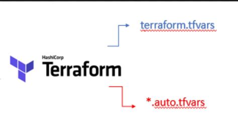 Terraform Iac Devops Hashicorp Terraformtips Infrastructureascode… Pragya Pathak