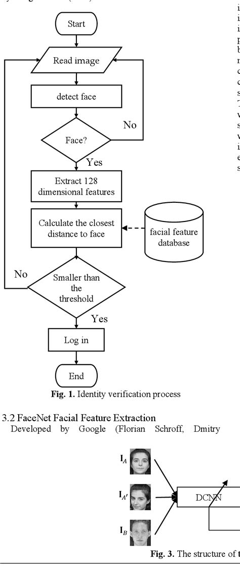 Figure 1 From Face Recognition System With Feature Normalization Semantic Scholar