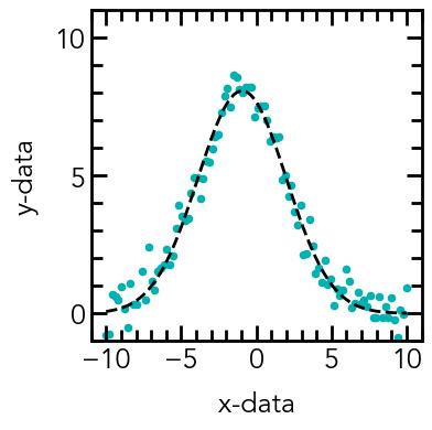 Github Naveenv Python Science Tutorial Series Of Notebooks To Illustrate Different Plotting