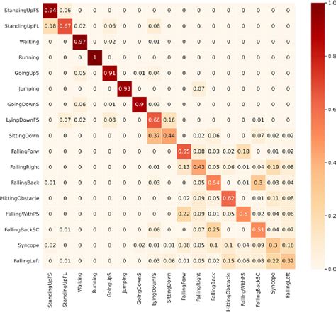 Table 1 From Explaining One Dimensional Convolutional Models In Human Activity Recognition And