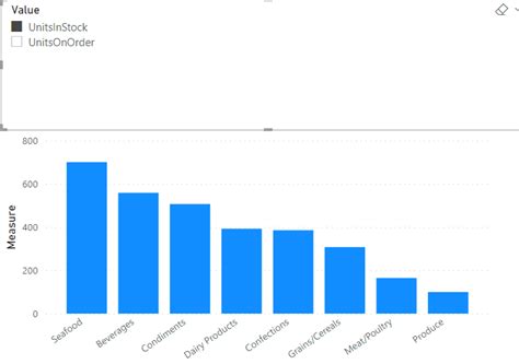 Solved Field Parameters Not Working For Any Visual Microsoft Fabric Community
