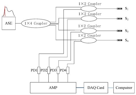 Development Of An Fbg Sensor Array For Multi Impact Source Localization On Cfrp Structures