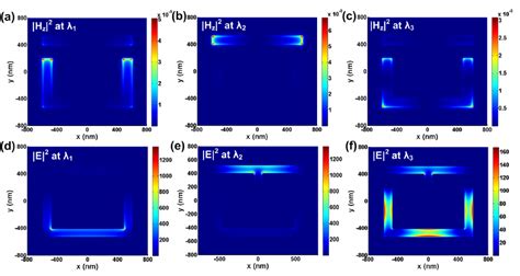 Field Distributions Of The Ut Shaped Nano Aperture Antennas Inside The Download Scientific