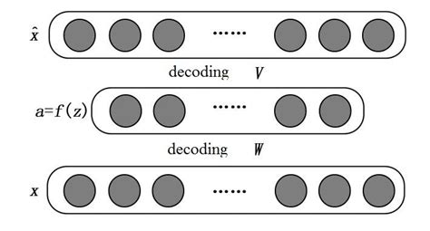 Schematic Diagram Of Ae Basic Structure Download Scientific Diagram