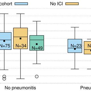 Pre Treatment DLCO Carbon Monoxide Diffusing Capacity Predicts The Download Scientific