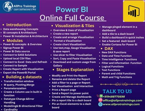 Allpro Trainings On Linkedin Powerbi Microsoft Businessintelligence