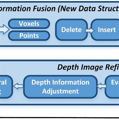 new data structure and its operation a schematic diagram of delete download scientific diagram