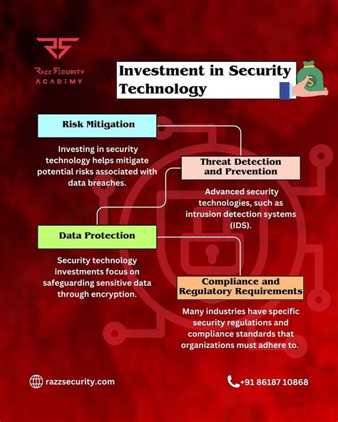 Razz Security Academy On Linkedin Cybersecurity Ethicalhacking Cloudsecurity Techtips