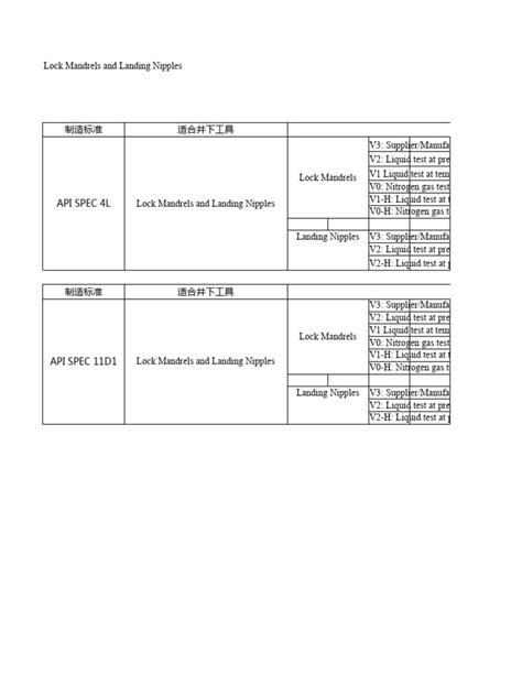 Api Spec 14l Pdf Phases Of Matter Chemistry