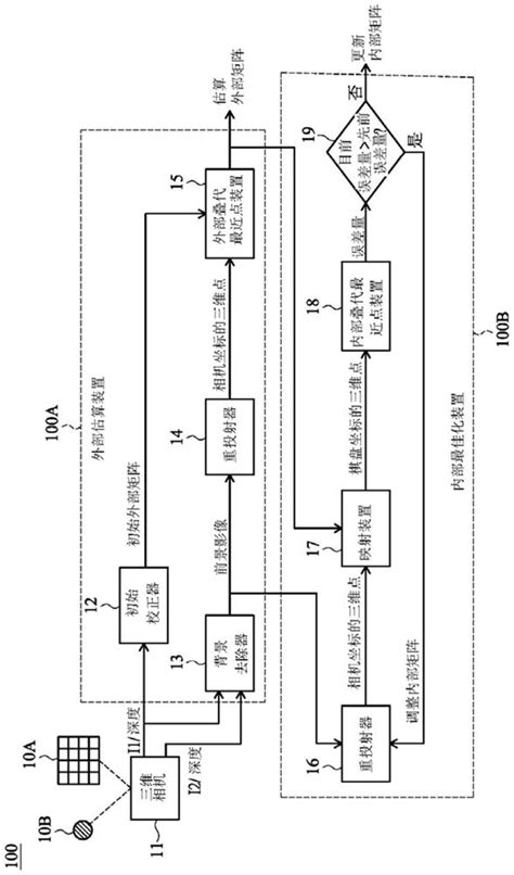 Geometric Camera Correction System And Method Eureka Patsnap