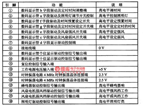 Cms O01 The Single Chip Microcomputer Control Integrated Circuit