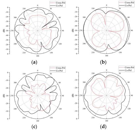 Eight Element Dual Band Multiple Input Multiple Output Mobile Phone Antenna For 5g And Wireless