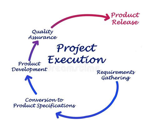 Project Execution Modern Single Vector Line Design Icon Stock Vector