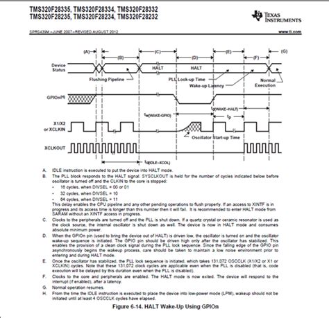 Problem Waking Device From Lpm Halt State With A Particular Gpio Pin Gpio29 C2000