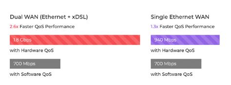 New Draytek Multi Wan G Fast Vdsl2 35b Supervectoring And Ethernet Security Firewall Routers