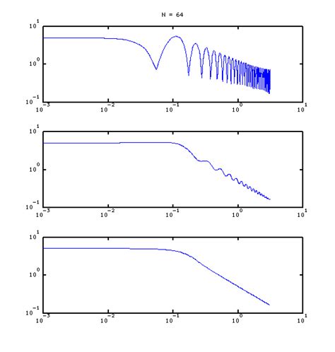 Python Fourier Space Filtering Stack Overflow
