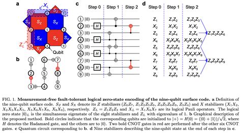 Measurement Free Fault Tolerant Logical Zero State Encoding Of The Distance Three Nine Qubit