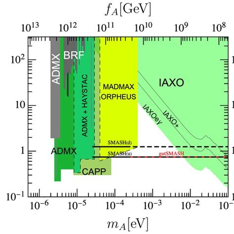 Forecast Constraints 95 Cl On The Primordial Power Spectrum For Download Scientific