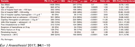 Derivation Cohort Univariate Analysis Download Scientific Diagram