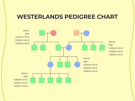 Livestock Pedigree Chart Template