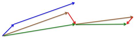 optimizers