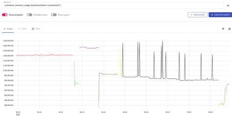 Sessions Get Dropped Seconds After Page Loads Cors Error Prevents Signin From Working · Issue