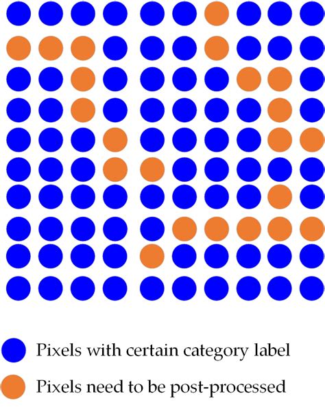 A Description Of The Modeling Progress For A Partly Connected