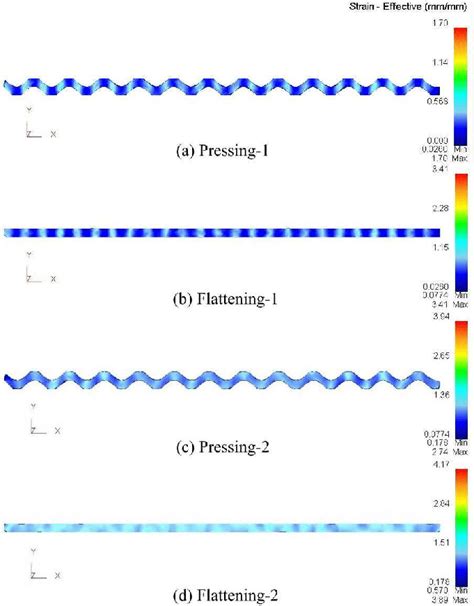Evolution Of Equivalent Strain Contour At Fig 2 Distribution Curves