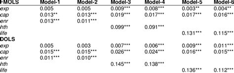 Panel Fmols And Dols Results Download Table