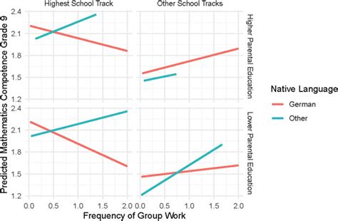 1 The Effect Of Group Work In 7th Grade Math Classes On 9th Grade Math Download Scientific