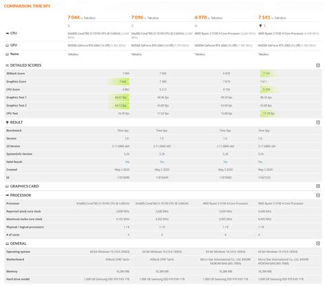 Amd Ryzen 3 3100 99 Us Cpu Has Better Perf Value Than Intels Core I3 10100 122 Us Cpu