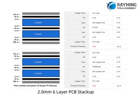 6 Layer Pcb Stackup Design Guidelines And Reference Raypcb