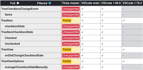 Vscode Support Tree Checkbox Api · Issue 12695 · Eclipse Theiatheia