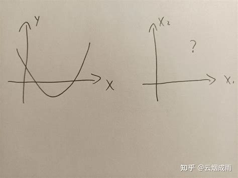 数学小技巧 韦达定理的几何直观阐释 深挖韦达定理之两根关系 知乎