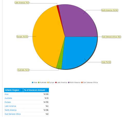 Configurable Tooltips For Pie Charts Community