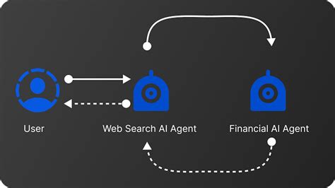 xai grok cursor phidata build a multi agent ai app in python