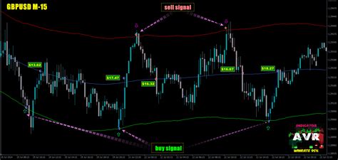 Adaptive Volatility Range Mt5 Buy Trading Indicator For Metatrader 5