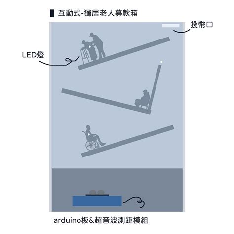 Arduino 有趣作品筆記 Mel Wu Medium Arduino 有趣作品筆記 Mel Wu Medium