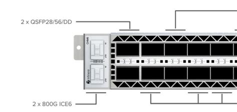 Infinera Chm6 Encryption What Network Operators Need To Know About Layer 1 Encryption Fibre