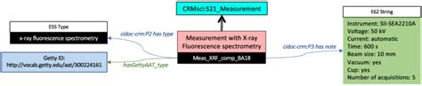 Instance Of The Xrf Measurement Acquisition Download Scientific Diagram