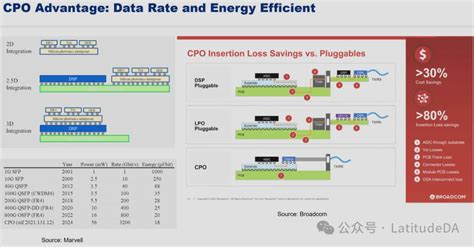 面向cpo及gpu高速光互连的激光源需求与epda设计自动化 逍遥科技
