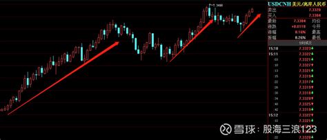 人民币汇率不拐头的话大A很难玩了 印花税减半限制股东减持收紧IPO 噼里啪啦一大堆政策出来居然都救不了大 雪球