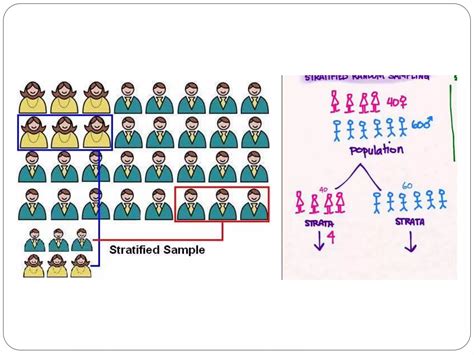 Survey And Sampling Pptx
