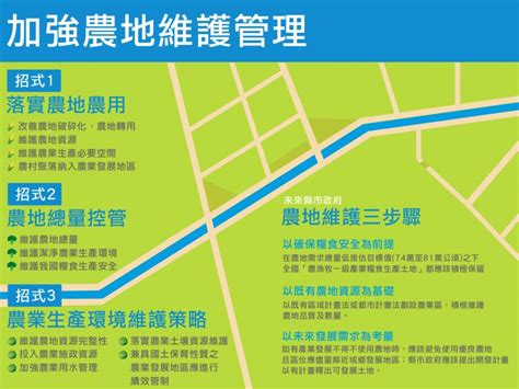 國土計畫法114年實施：農地分類和影響在哪呢？ 宜居住宅觀察站