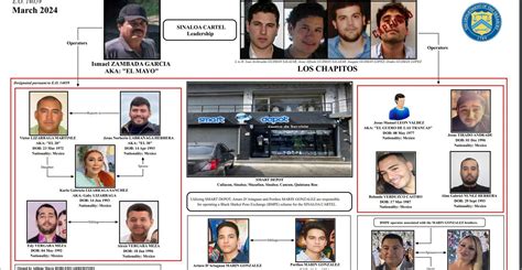 Eu Sanciona A Seis Empresas Y 15 Mexicanos Por Acusaciones De Lavado De