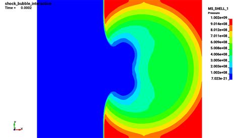 Dual Cese — Welcome To Ls Dyna Examples