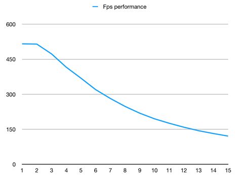 Omxh264decnvvidconv 347mb Per Minute Memory Leakcrash When Decoding