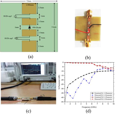 Pin Diode Testing A Simulated Structure For Pin Diode Testing B Download Scientific