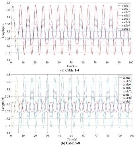 Ms Modeling And Control Strategy Of A Haptic Interactive Robot Based On A Cable Driven